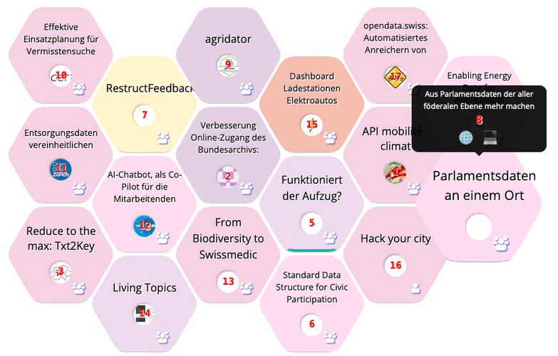 Glue Software Engineering AG